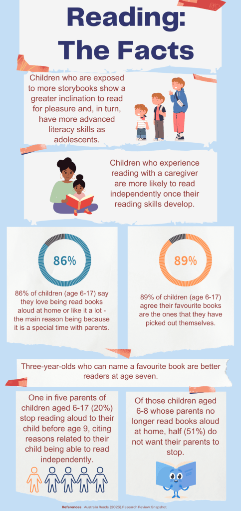 24/5 Library: Unlocking Worlds: The Endless Benefits of Reading for ...